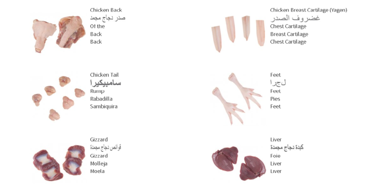 COPACOL-COOPERATIVA AGROINDUSTRIAL CONSOLATA